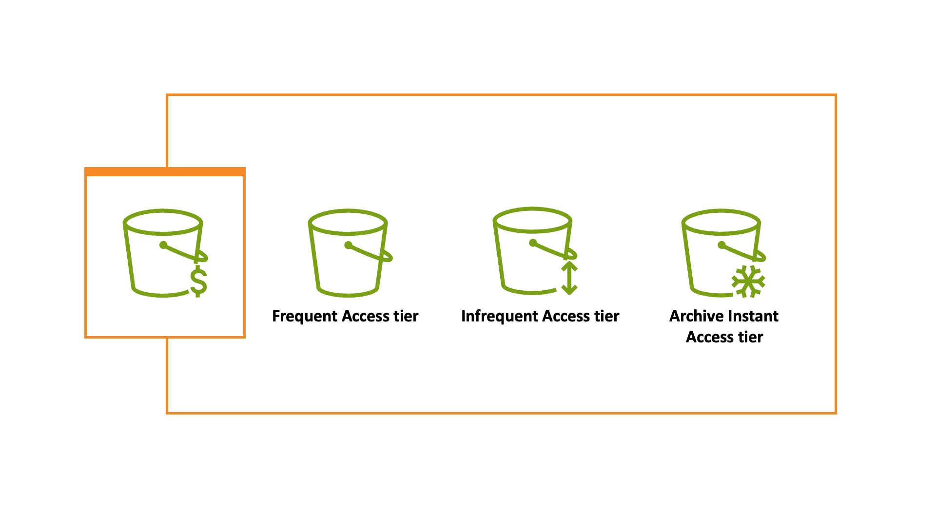 Maximize Cost Savings with Amazon S3 Intelligent-Tiering