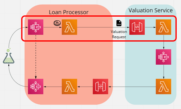 Using Step Function Task Tokens With Cdk