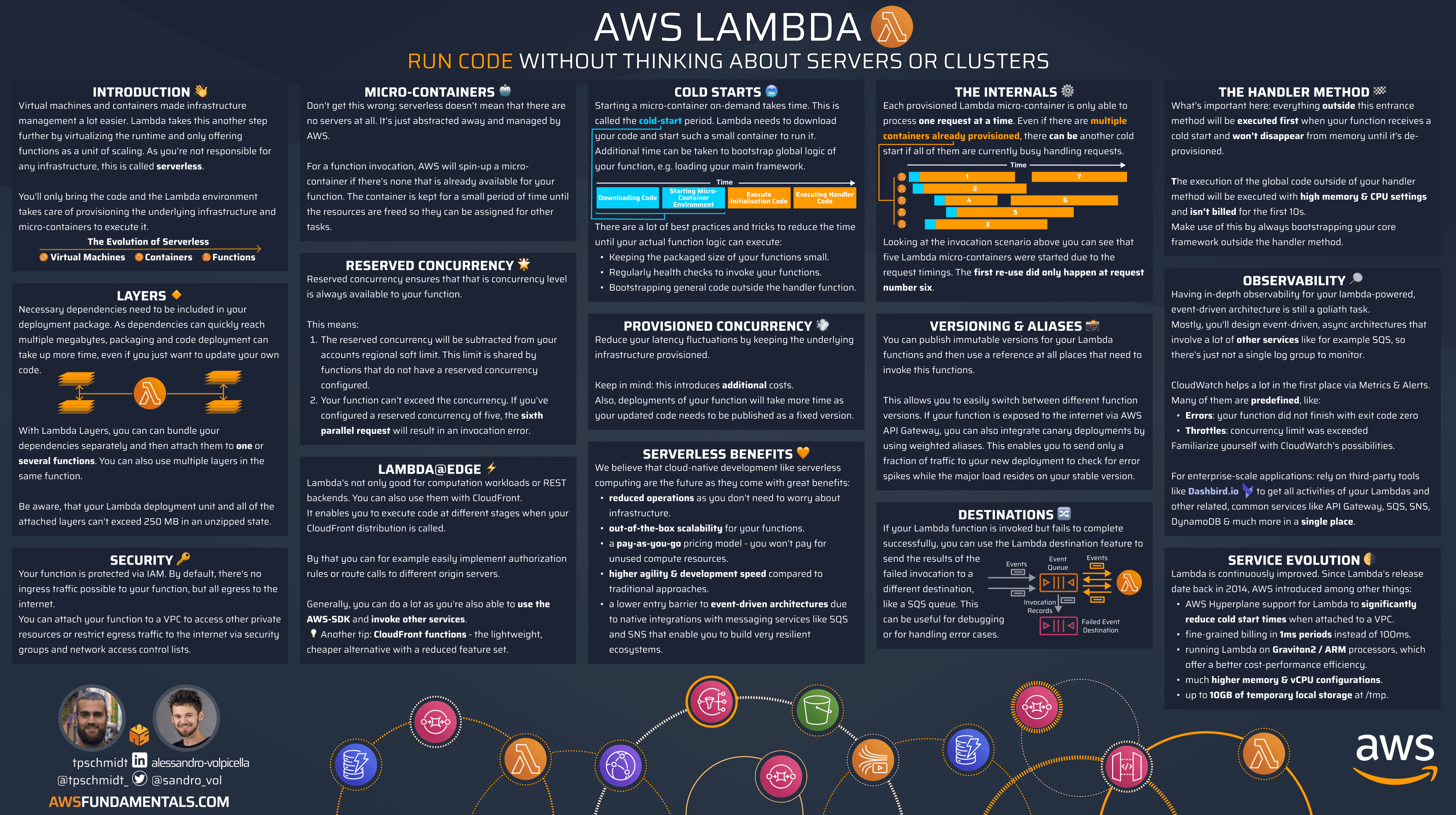 Mastering AWS Lambda with Terraform