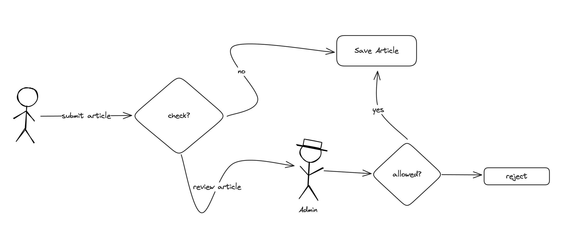 Implementing Callback Pattern with Step Functions