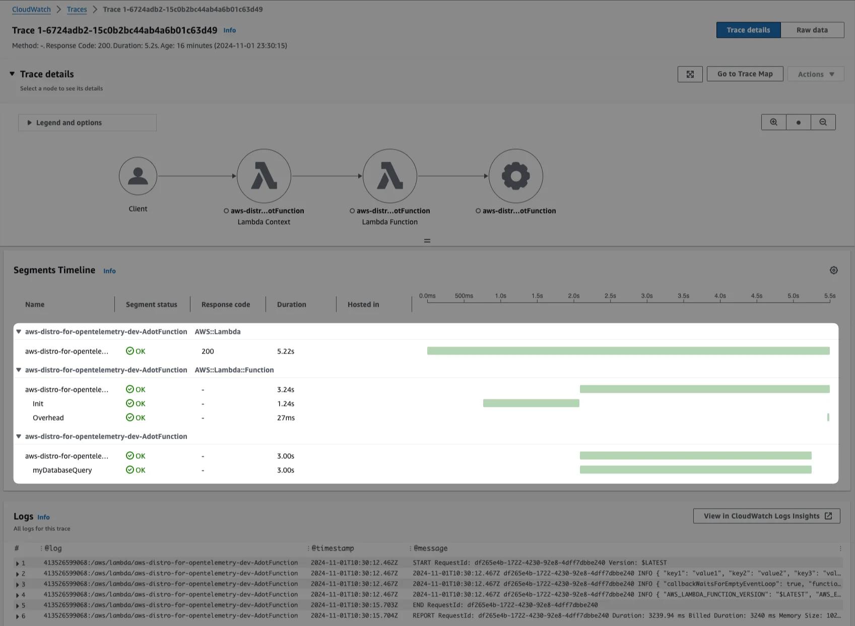 Opentelemetry On Aws Observability At Scale With Open Source