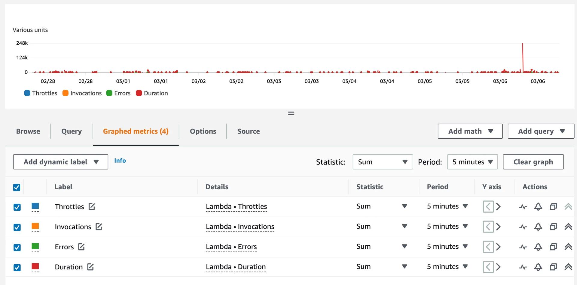 Optimize Your Application Monitoring With Cloudwatch Custom Metrics